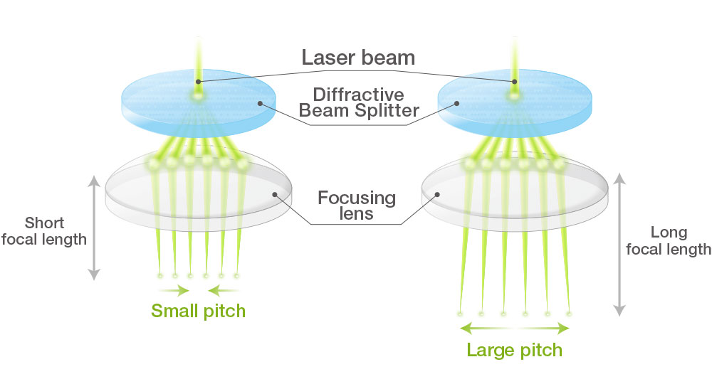 Beam Splitter | SUMITOMO ELECTRIC HARDMETAL