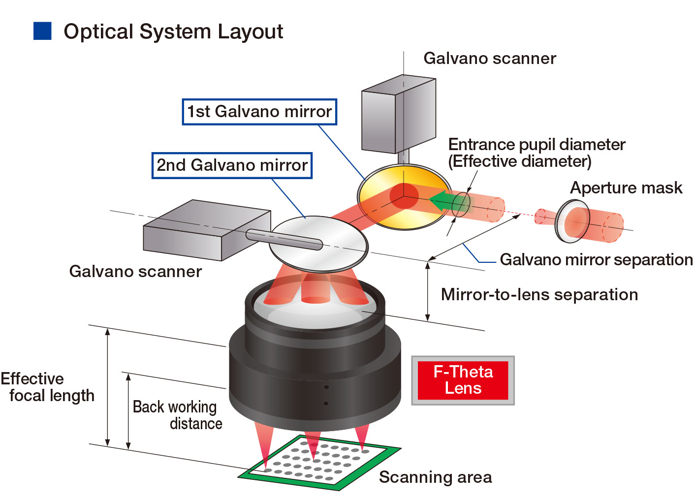 F-Theta Lens | SUMITOMO ELECTRIC HARDMETAL