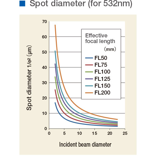 Aspheric lens for Aberration Correction| SUMITOMO ELECTRIC HARDMETAL